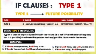 If_Clause_Conditional_Sentence.pdf