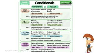 If_Clause_Conditional_Sentence.pdf
