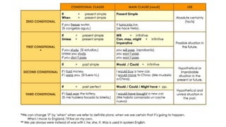 If_Clause_Conditional_Sentence.pdf