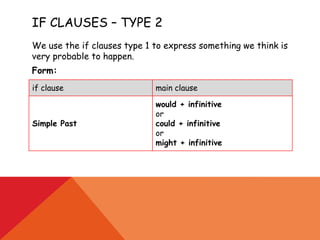 If clauses | PPT