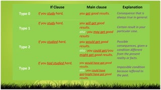 If clauses | PPT