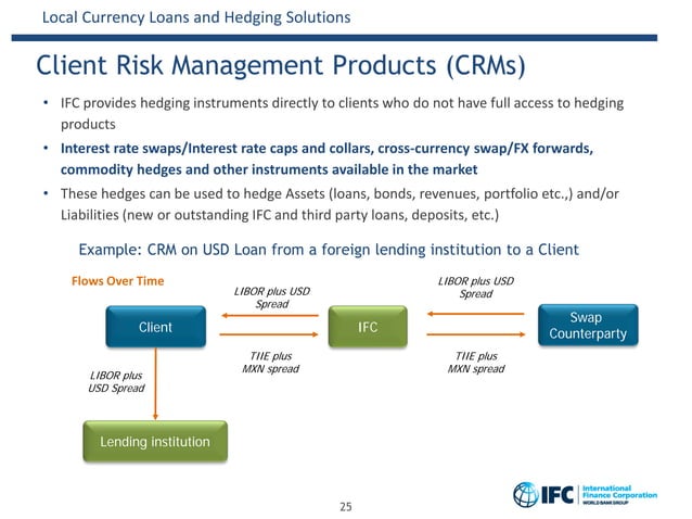 Ifc local currency and hedging solutions | PDF