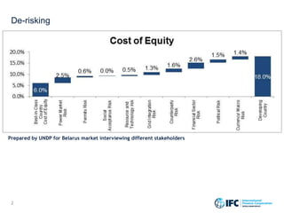 RISK MITIGATION - KEY TO CHEAPER RENEWABLE ENERGY - | PPTX