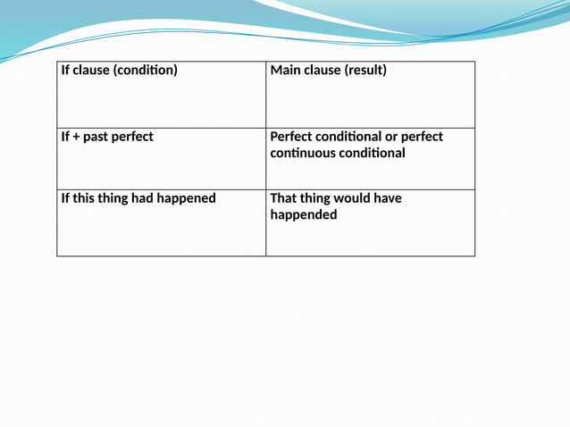 If Condition rules in English Grammar.pptx