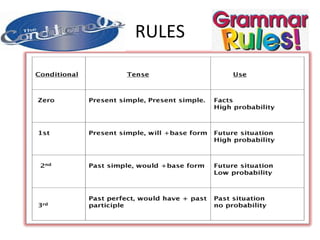 If conditionals | PPT