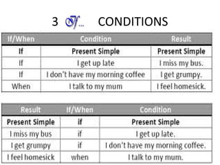 If conditionals | PPT