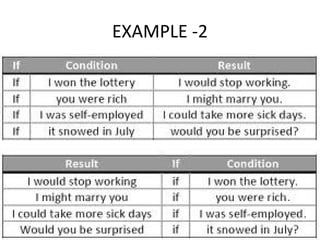 If conditionals | PPT