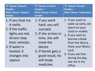 Conditions | PDF | Fitness and Exercise | Healthy Living