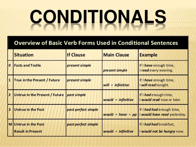 If conditionals kaz w ex