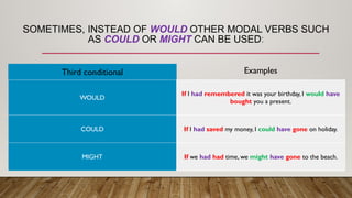 IF CONDITIONAL TYPE THREE GRAMMAR FOR ENGLISH AS A SECOND LANGUAGE | PPTX