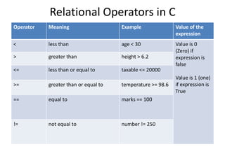 If control structure in c lnaguage | PPT