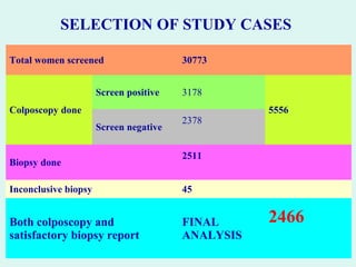 The Accuracy of Diagnostic Colposcopy using IFCPC 2011 Terminology | PPT