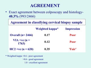 The Accuracy of Diagnostic Colposcopy using IFCPC 2011 Terminology | PPT