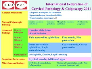 The Accuracy of Diagnostic Colposcopy using IFCPC 2011 Terminology | PPT