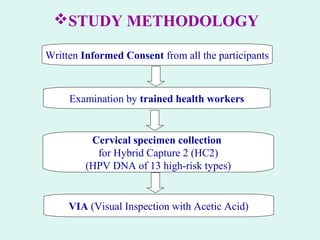 The Accuracy of Diagnostic Colposcopy using IFCPC 2011 Terminology | PPT