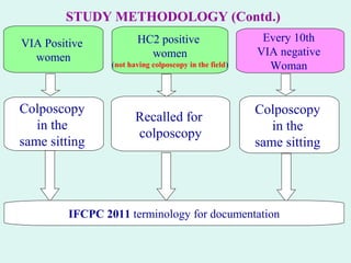 The Accuracy of Diagnostic Colposcopy using IFCPC 2011 Terminology | PPT