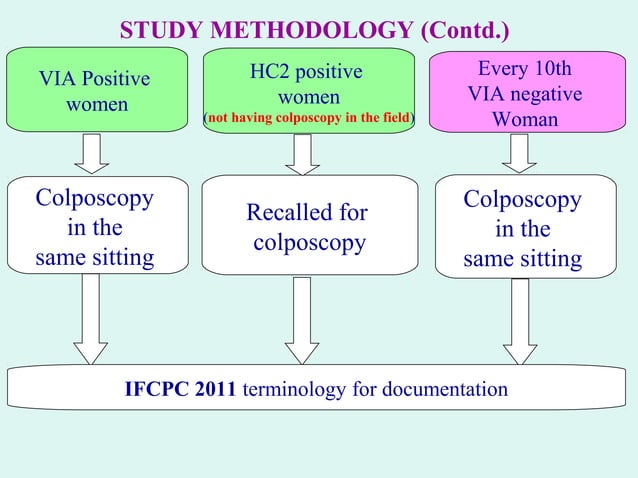 The Accuracy of Diagnostic Colposcopy using IFCPC 2011 Terminology | PPT