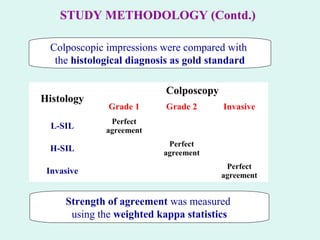 The Accuracy of Diagnostic Colposcopy using IFCPC 2011 Terminology | PPT