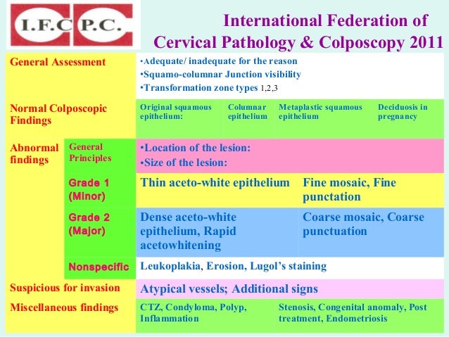 The Accuracy of Diagnostic Colposcopy using IFCPC 2011 Terminology