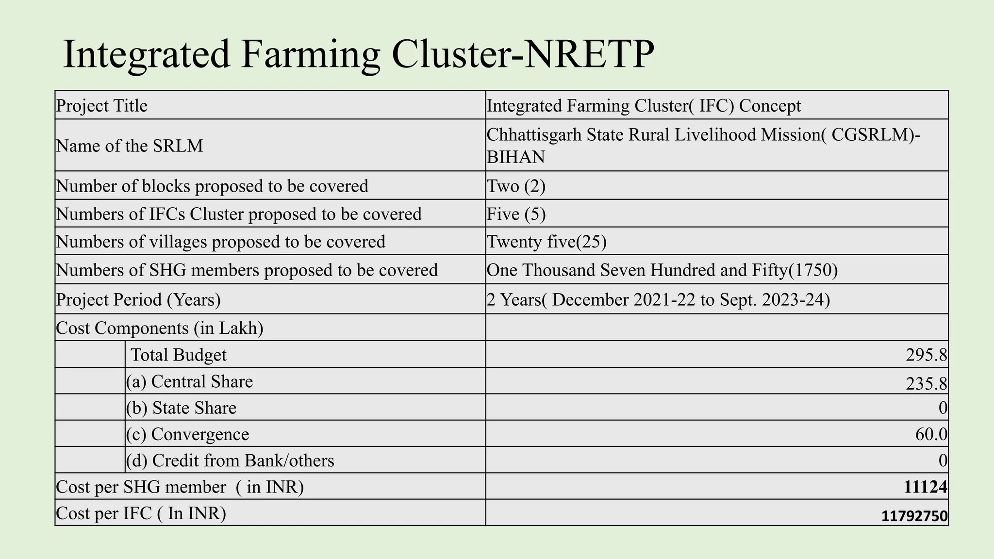 Integrated farming system in Chhattisgarh | PPTX
