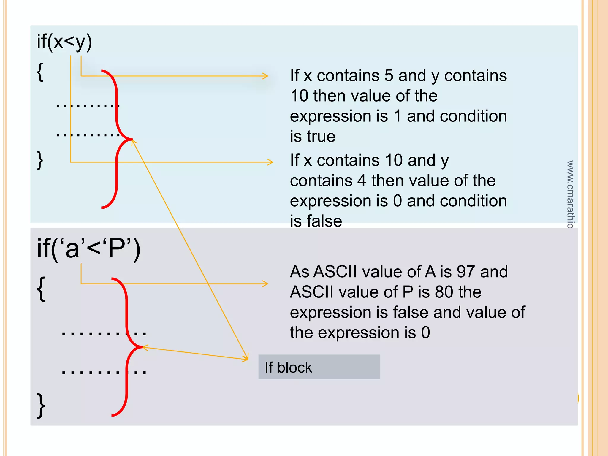 Relational Operators In C Language Ppt
