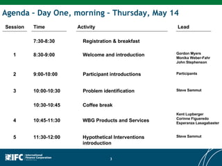 IFC Tech Transfer Facility | PPT