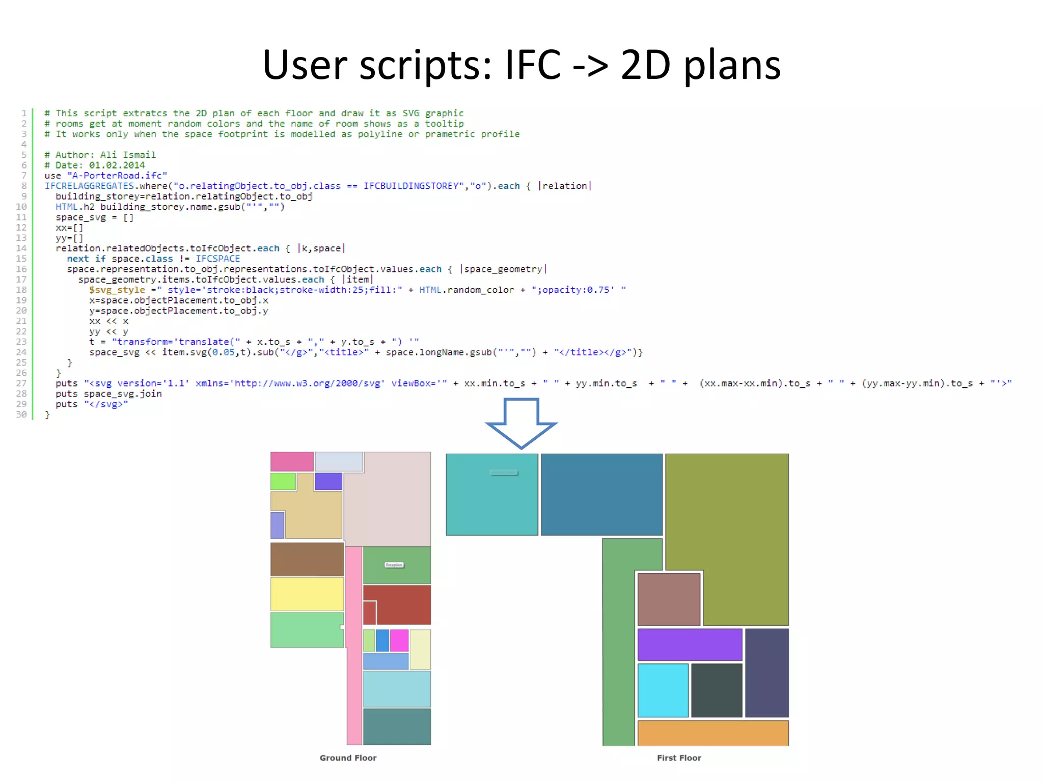 BIMServer for IFC models ( www.ifcwebserver.org) | PDF