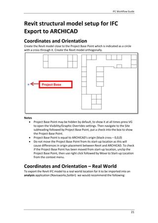 IFC Workflow Guide | PDF