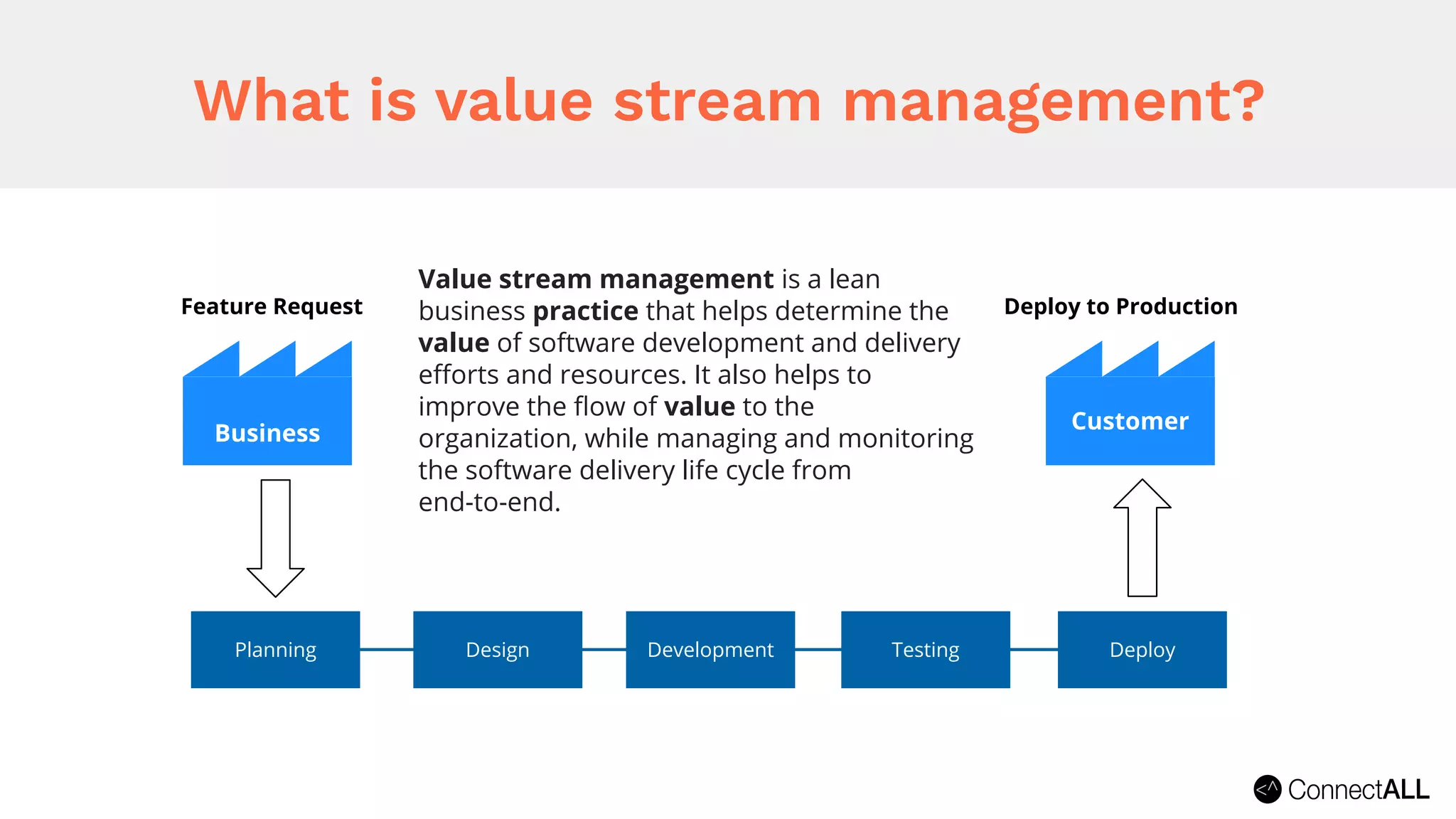 If DevOps is the jelly in a pb&j sandwich, what is vsm | PPT