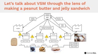 If DevOps is the jelly in a pb&j sandwich, what is vsm | PPT