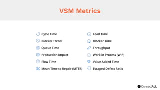If DevOps is the jelly in a pb&j sandwich, what is vsm | PPT