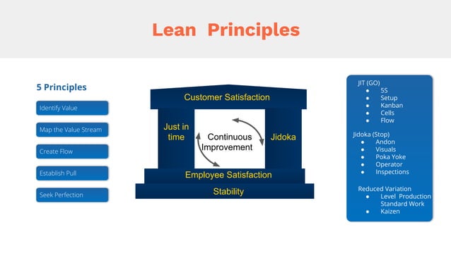 If DevOps is the jelly in a pb&j sandwich, what is vsm | PPT