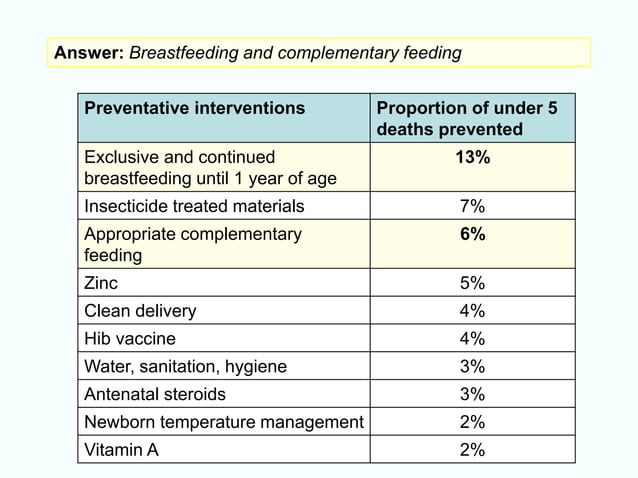 ife-core-group-orientation-iycf-e-1-hour(1).ppt | Parenting Babies and ...