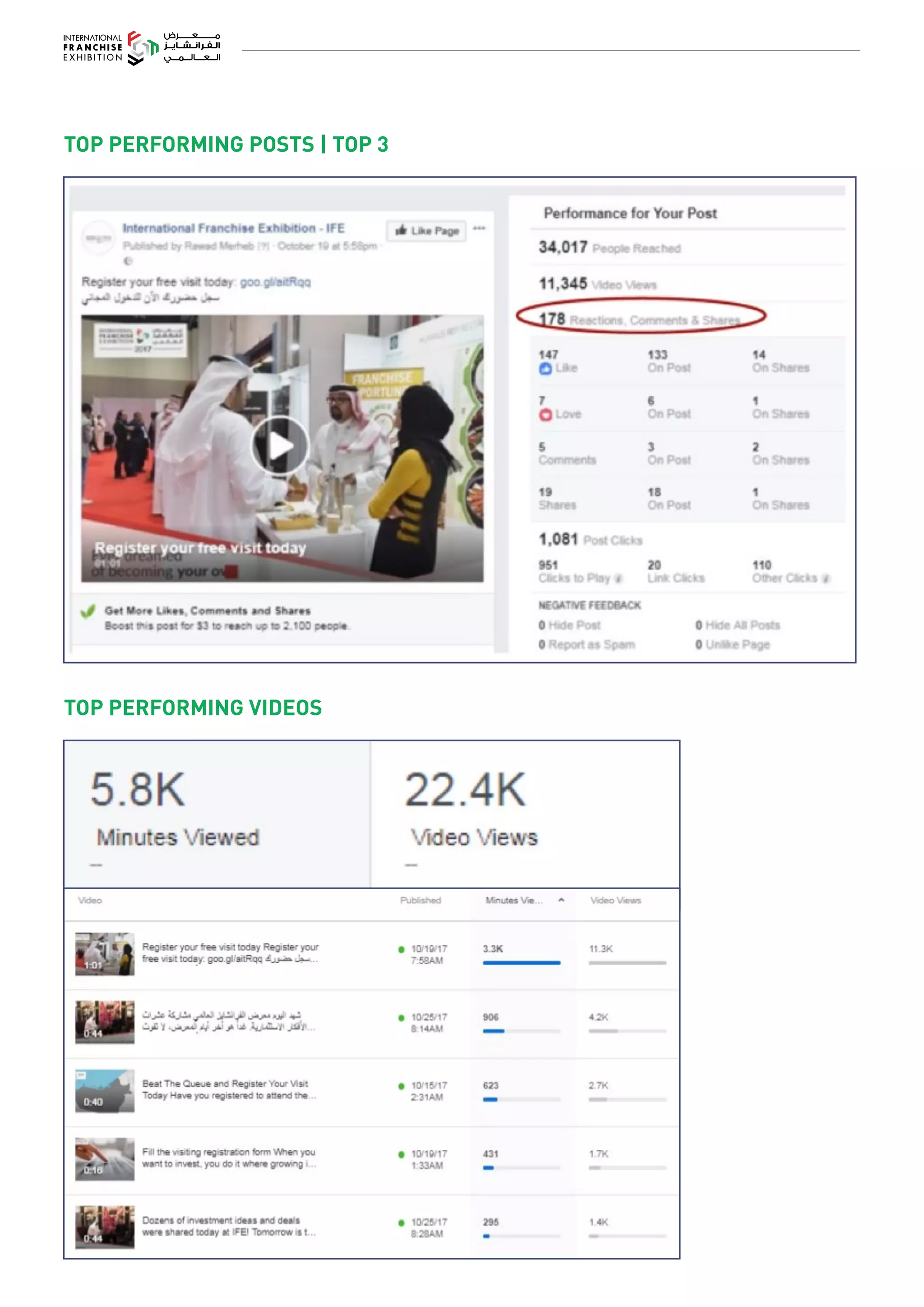 International Franchise Exhibition (IFE) | PDF | Business Expos & Conferences | Events