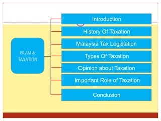 Islam and Taation | PPTX