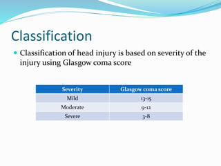 RADIOLOGY OF head injury | PPTX