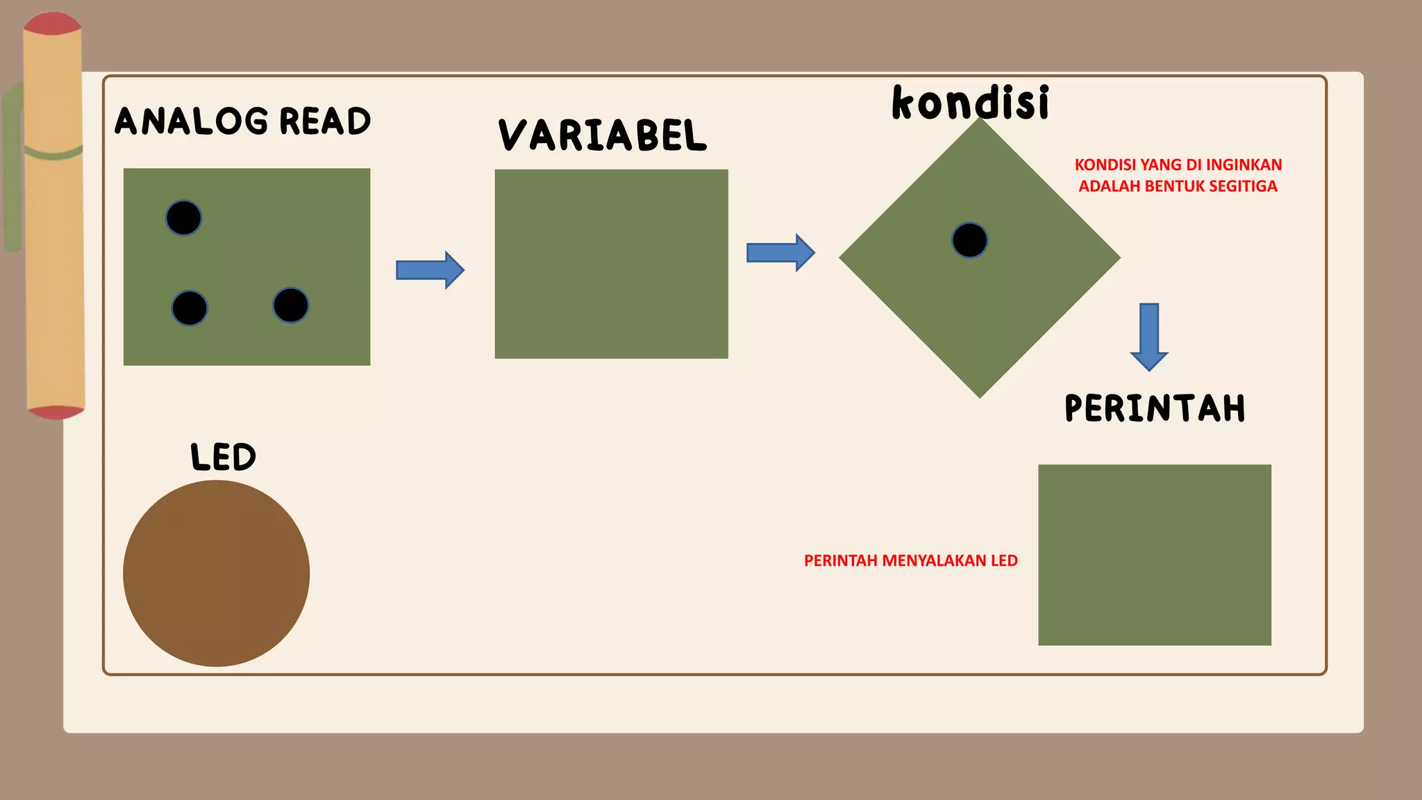 IF ELSE DAN ELSE IF.pptx