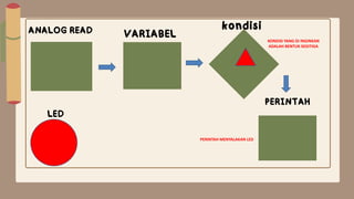 IF ELSE DAN ELSE IF.pptx