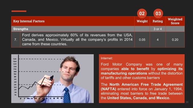 IFE Matrix Slide 2018 | PPTX
