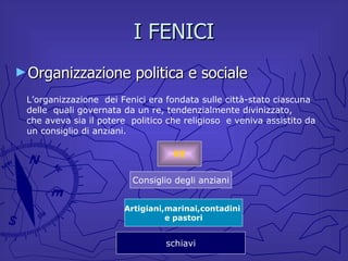 I fenici schemi | PPT