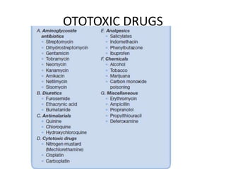 ototoxicity | PPTX