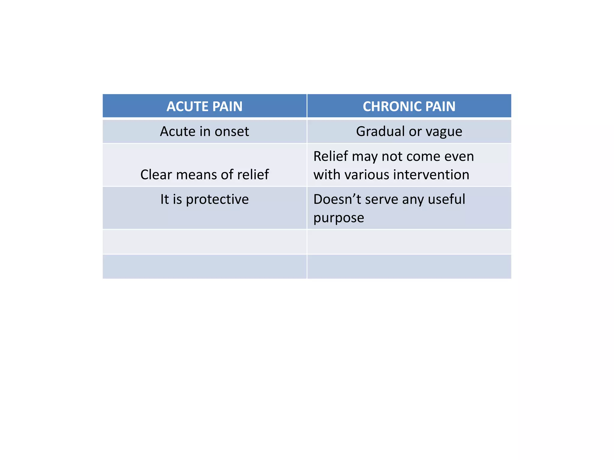 pain management | PPTX
