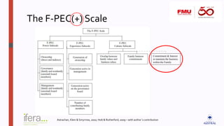 IFERA LatAm - Corporate Governance Maturity: A scale proposition | PPT