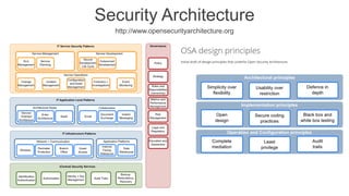 Network Security - Defense Through Layered Information Security | PPT