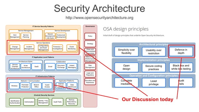 Network Security - Defense Through Layered Information Security | PDF ...