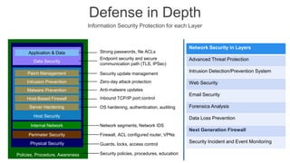 Network Security - Defense Through Layered Information Security | PPT