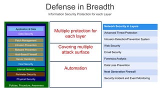 Network Security - Defense Through Layered Information Security | PPT