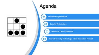 Network Security - Defense Through Layered Information Security | PPT