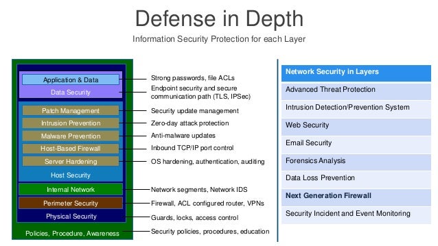 Network Security - Defense Through Layered Information Security