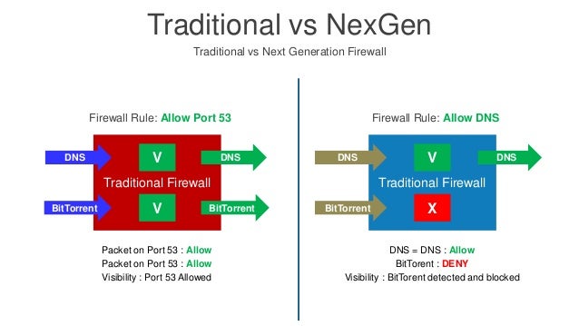 Network Security - Defense Through Layered Information Security Network Security - Defense Through Layered Information Security